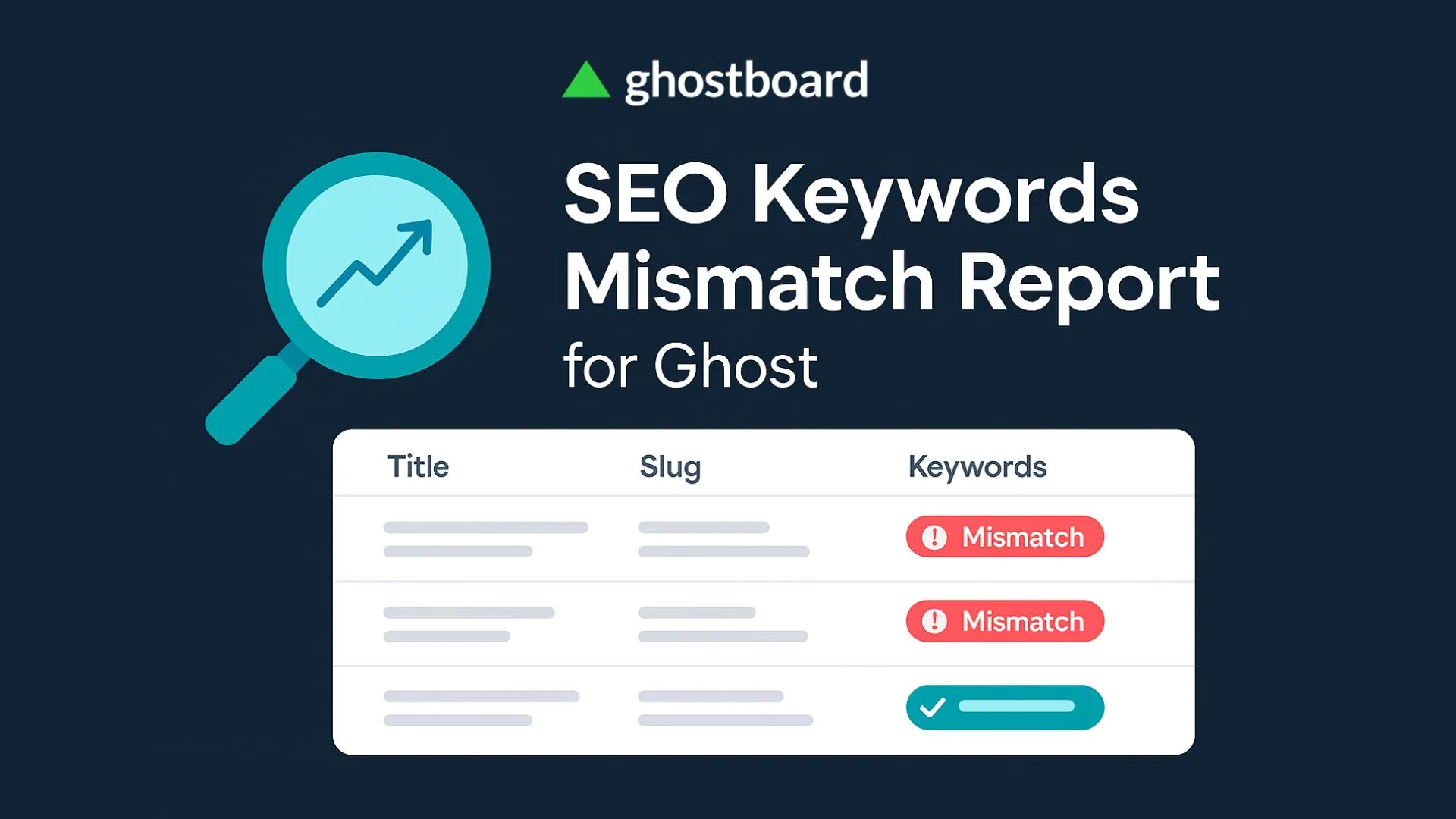 Ghostboard Blog